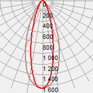 10mm oval beam led lens 3535 single lens for architectural light||KingBrite